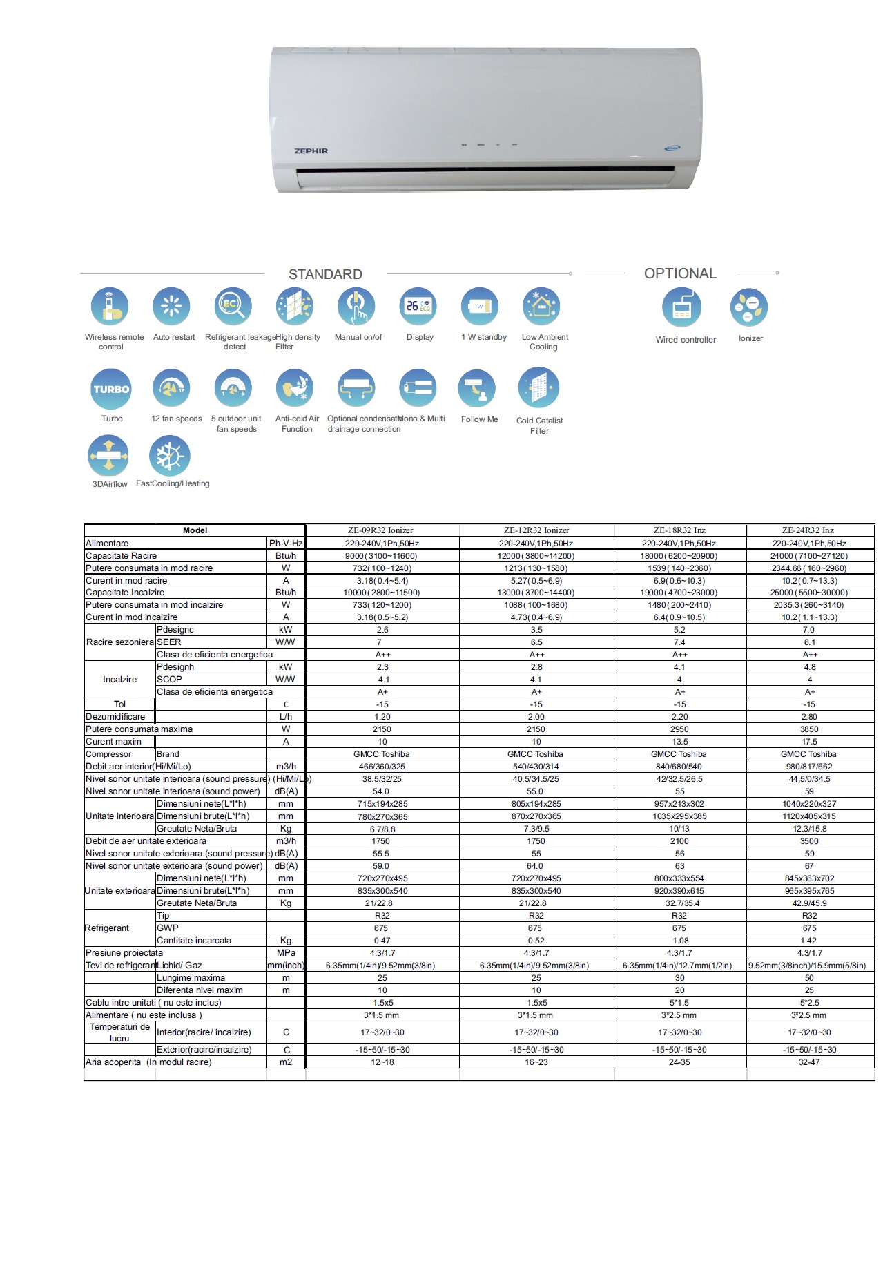 ZEPHIR INVERTER MI-09SCO5 9000 BTU